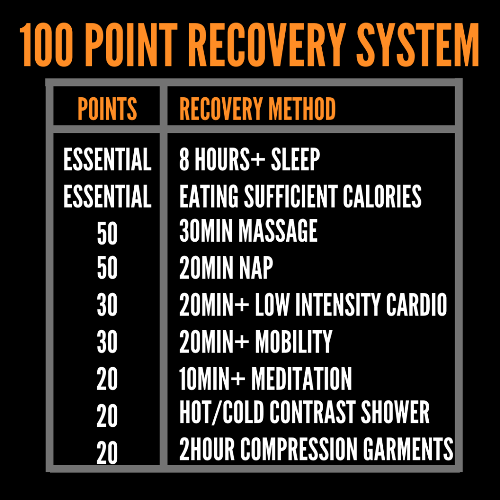  PPS Physiotherapy